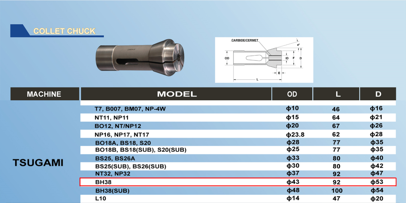 Collet Chuck HUTSCOM Lắp Máy TSUGAMI BH38 | Hutscom.vn